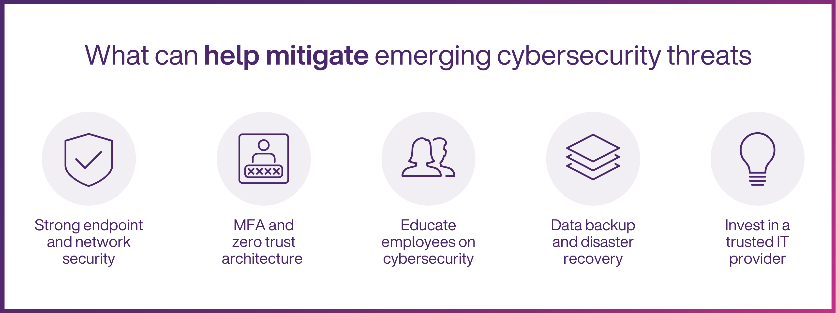 The top 5 emerging cybersecurity threats: How to prepare your business in 2025 - Greater ...